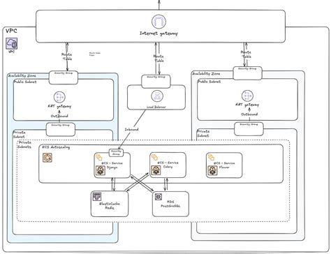 How To Deploy Ai Agents Using Django And Celery On Aws With Terraform Full Guide — Part 3 Vps