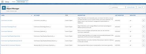 Understanding Salesforce Metadata A Guide For Non Techies Elementscloud
