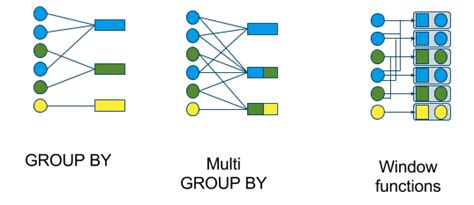 Explaining Recursive Query In Sql By Caleb Chijindu Ugorji Medium