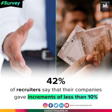 Abhijeet Kumar Marketing Professionals Posted On Linkedin