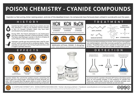 Cyanide Alchetron The Free Social Encyclopedia