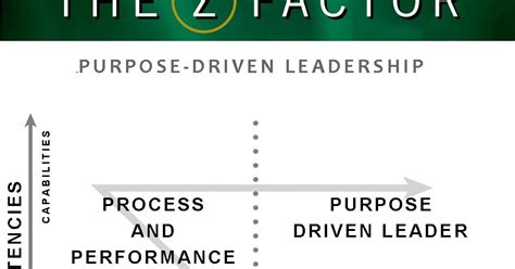 Zfactor Group Llc Purpose Driven Vs Results Driven Leadership