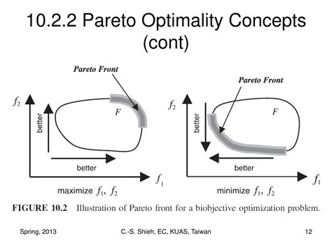 Ppt Heuristic Optimization Methods Pareto Multiobjective Optimization Powerpoint Presentation