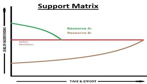 The Only Support Matrix You Will Need