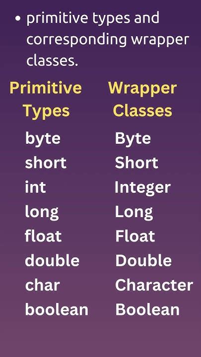 Java Interview Questions And Answers What Are Wrapper Class In Java Shorts Youtube