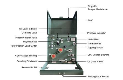 100kva Single Phase Pad Mounted Transformer Ansi Standards Loop Feed