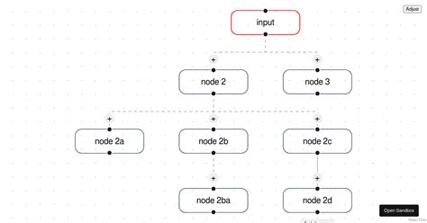 Dagrejsdagre Examples Codesandbox