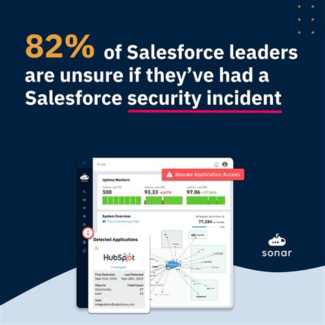 Sonar On Linkedin Salesforce Integration Security Management