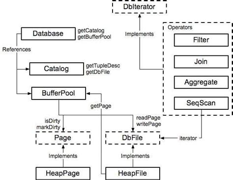 Database Homework Help By Database Homework Help Issuu