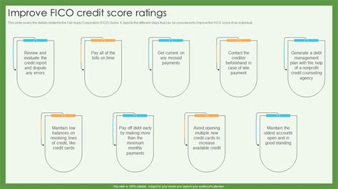 Improve Fico Credit Score Ratings Credit Scoring And Reporting Complete Guide Fin Ss Ppt