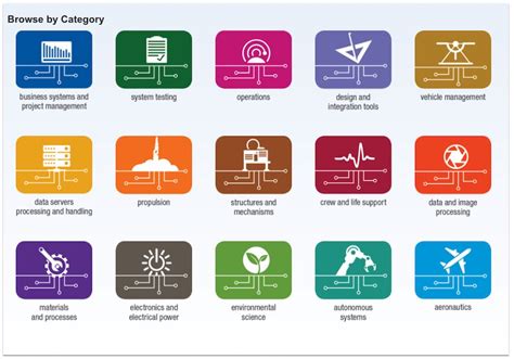 Nasa Has Just Released Tons Of Free And Open Source Software Heres