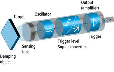 What Are Inductive Proximity Sensors