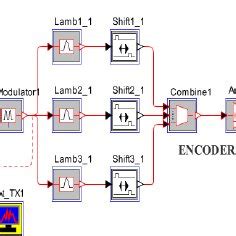 MPSC Encoder Structure Download Scientific Diagram