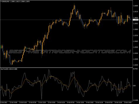 New Trend Indicator ⋆ Top Mt4 Indicators Mq4 Or Ex4 ⋆ Best Metatrader