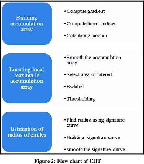 Figure 1 From Design And Implementation Of Floating Point Based System For Pellet Size