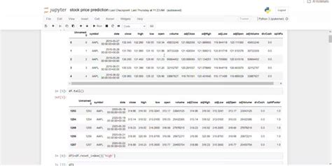 Data Science Internship At Codealpha Ananya Agarwal Posted On The Topic Linkedin