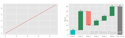Python Waterfall