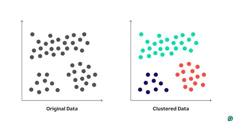 Clustering In Ml Understanding Unsupervised Data Grouping Techniques