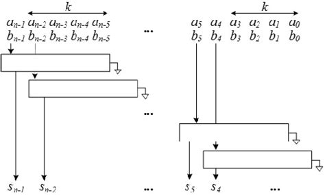 Carry Select Adder Semantic Scholar
