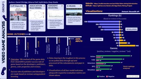 deep shukla on linkedin datascience machinelearning gaming ai