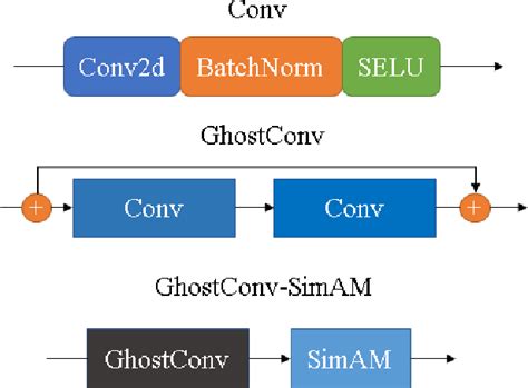 Figure From Algae Object Detection Algorithm Based On Improved YOLOv Semantic Scholar
