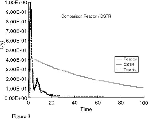 Figure 1 From Improvements Of Ebullated Bed Technology For Upgrading Heavy Oils Semantic Scholar