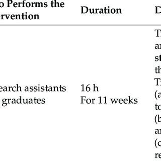 RtI Model Combination Of Tier 1 Tier 2 And Tier 3 Interventions Download Scientific Diagram