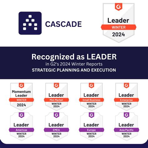 Chris Perrine On Linkedin Kudos To Cascade For Securing The