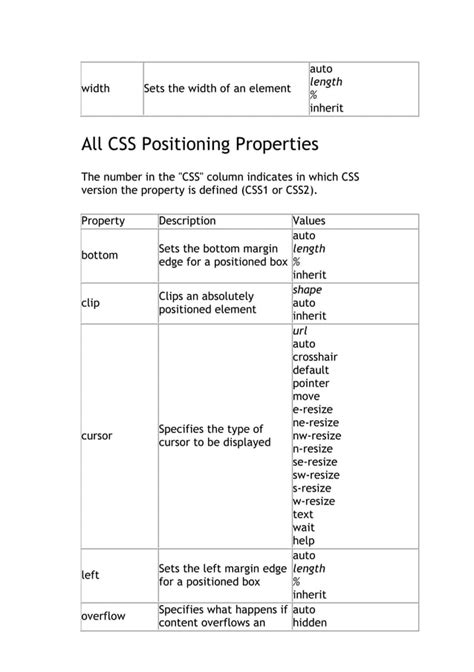 Css Cheatsheet Pdf