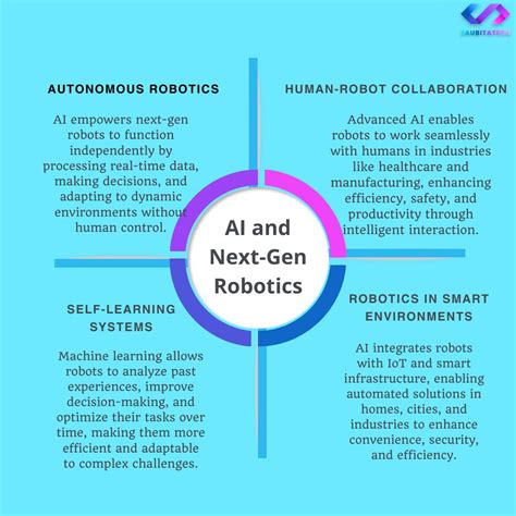 Ai Robotics Automation Futuretech Saubita Tech