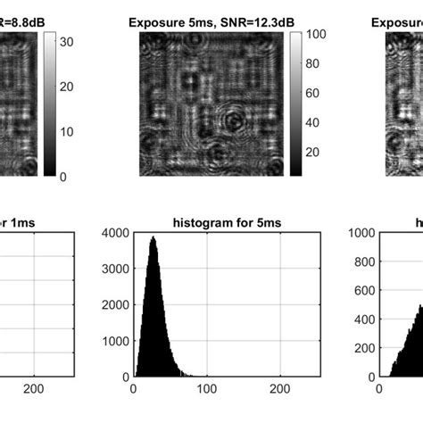 Fragments Of Intensities Distributions Top Row For 1 Ms 5 Ms And 25 Download Scientific