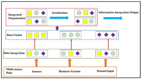 GIS Professional Overlay Design Download Scientific Diagram