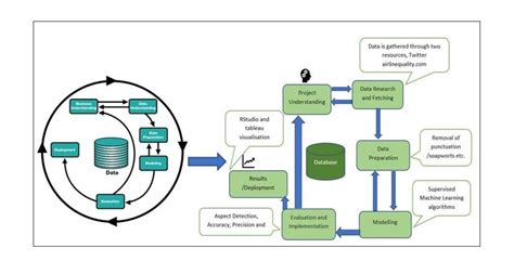Modified Scientific Methodology Used Download Scientific Diagram