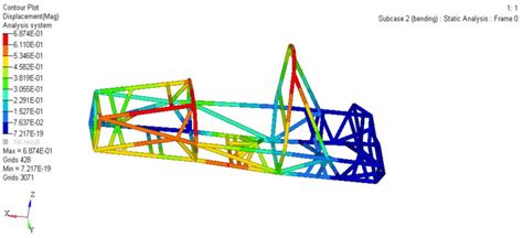 Displacement Cloud Diagram Of The Frame Under Bending Conditions Download Scientific Diagram