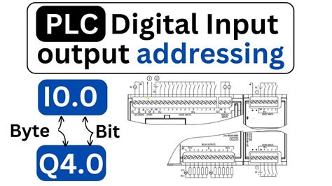 plc digital input output adressing plc fundamentals 08 youtube