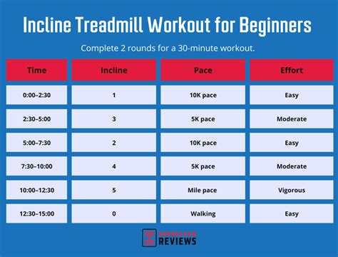 Burn Calories With Treadmill Incline Workouts Your Ultimate Guide