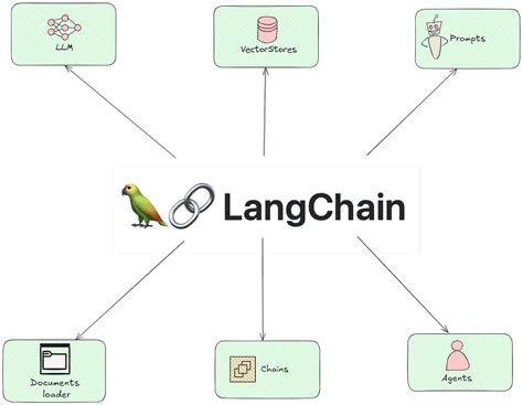Langchain Vs Semantic Kernel I Understand That Learning Data Science