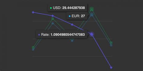 dashboard with draggable data points