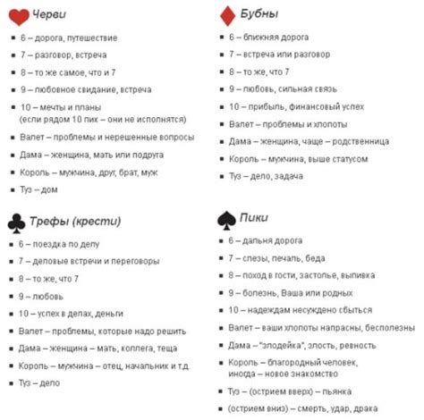 Карта означает