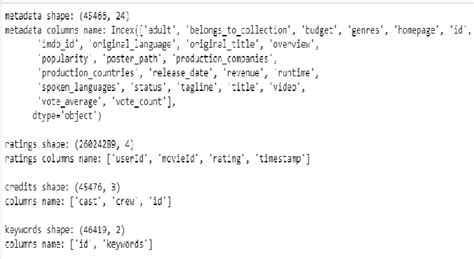 Figure From Movie Recommendation Chatbot Using Cosine Similarity And NLP Tools Semantic Scholar