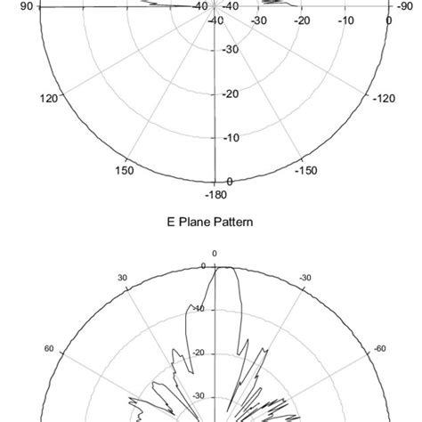 Measured Radiation Patterns For Slot Array Download Scientific Diagram