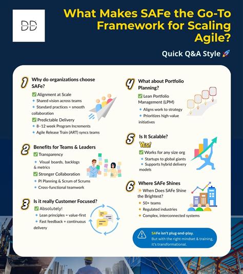 Safe Agile Scrummaster Leadership Scaledagile Agiletransformation Careergrowth Leanagile