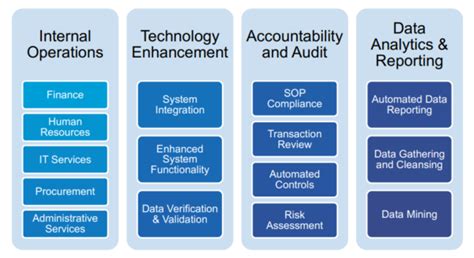 How To Design An Rpa Strategy And Business Case Cybiant