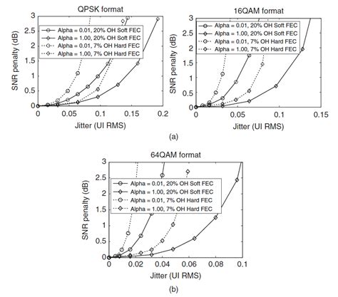 timing synchronization in coherent optical transmission systems fosco