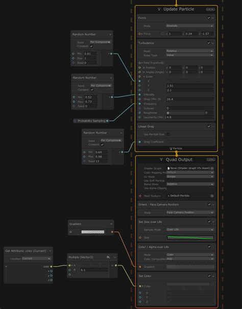Vfx Graph Particles Disappear After Setting World Position Unity
