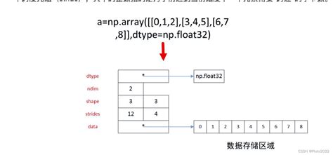 ISP成像算法基础Day2Numpy isp python CSDN博客