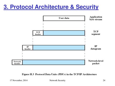 PPT Network Architecture IP Protocol Stack PowerPoint Presentation Free Download ID
