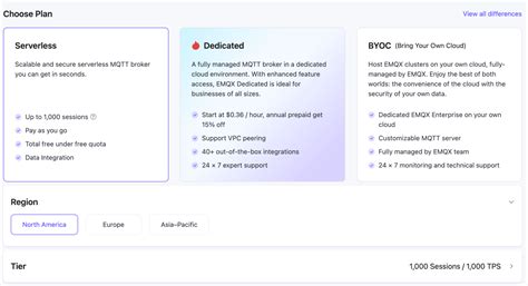 Free Mqtt Broker Exploring Options And Choosing The Right Solution Emq