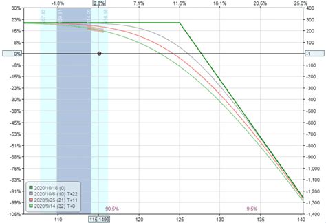 Short Call Option Payoff Graph