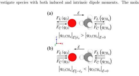 Lorentz F L And Coulomb F C Forces Acting On The Reactants Of The Download Scientific